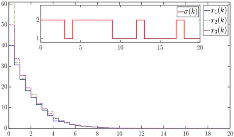 event triggered control of positive switched systems with randomly occurring state saturation