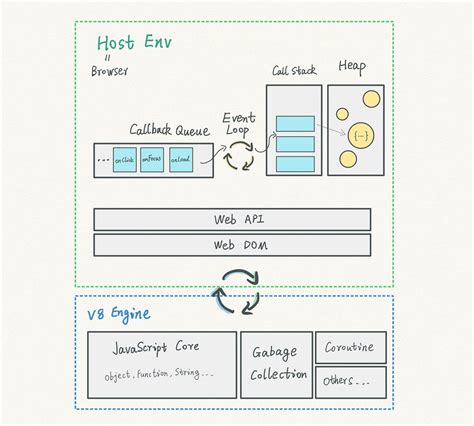 how v8 javascript engine works step by step [with diagram] by carson medium
