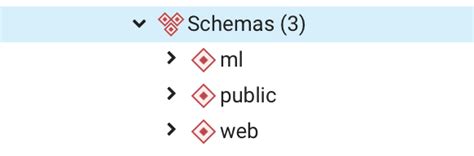 PostgreSQL Cannot See Schemas Stack Overflow