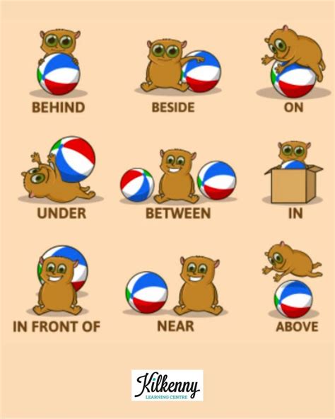 Las preposiciones de lugar en inglés Kilkennylc