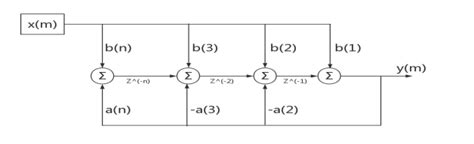用c语言实现matlab中filter 函数 matlab filter函数 c代码 csdn博客
