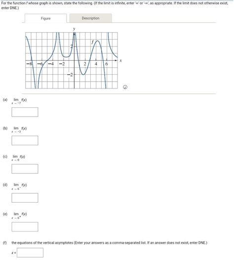solved for the function f whose graph is shown state the