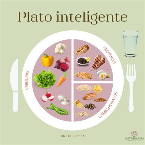 Plato Inteligente Plato Nutricional Alimentos Saludables Comidas