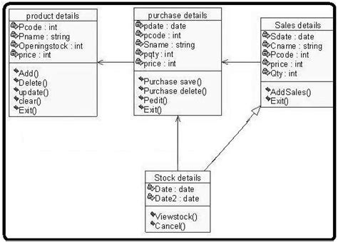 DIAGRAM Apple Stock Diagram MYDIAGRAM ONLINE