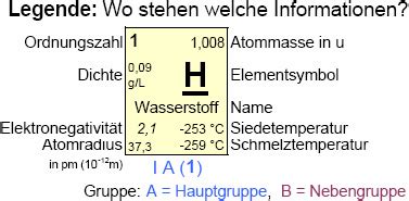 Ordnungszahl Bs Wiki Wissen Teilen