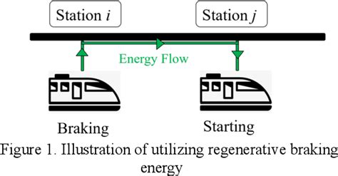 figure 1 from a mixed integer linear programming formulation for subway timetable optimization