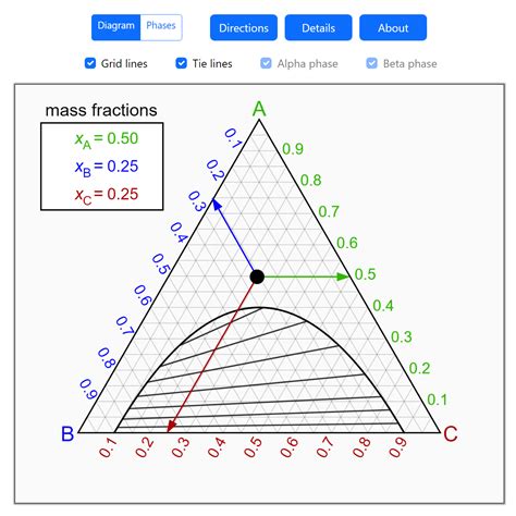 Ternary Phase Diagram Solution Ternary Diagram Phase Problem