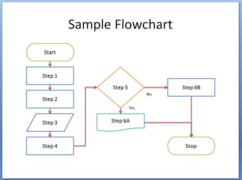 Pengertian Flowchart Contoh Simbol Dan Cara Membuatnya Tugas Teknik