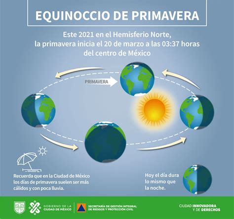 Blog EST 29 TM Equinoccio De Primavera