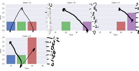 Python Plotting A Line Graph On A Count Plot With A Separate Y Axis