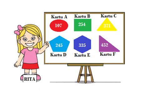 Contoh Soal Akm Numerasi Sd Gurunda