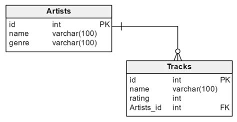 Data Structure With Relationship Via Firebase Stack Overflow