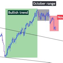 Us Dollar Price Action Setups Eur Usd Gbp Usd Usd Cad Usd Jpy