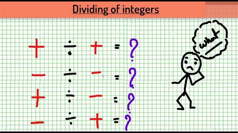rules for division integers