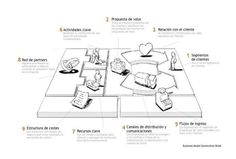 Modelo de negocio Definición y ejemplos Joe Moliner