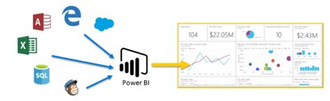 Introduction To Microsoft Power Bi