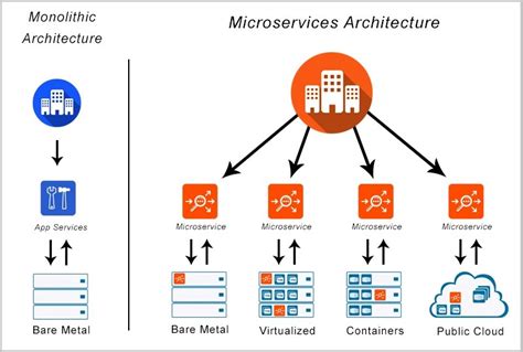 microservices là gì tất tần tật về microservices mà bạn nên biết