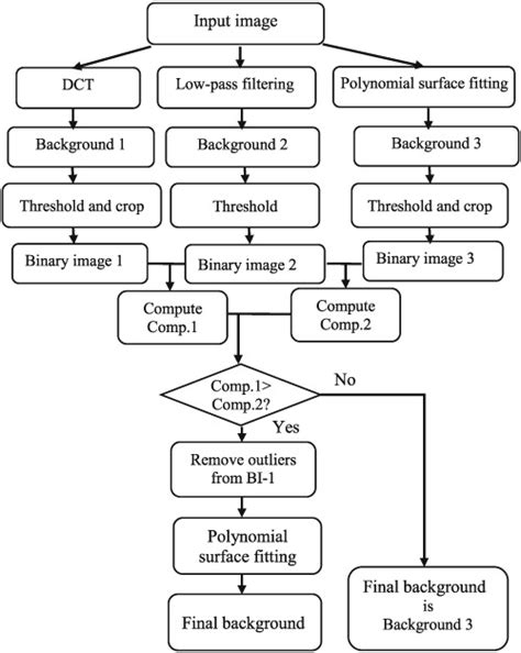a new algorithm on the automatic tft‐lcd mura defects inspection based on an effective