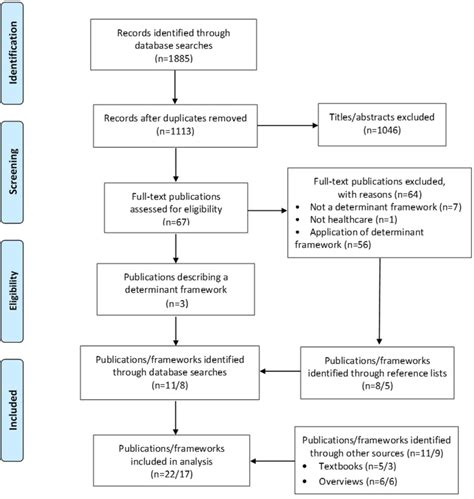 context matters in implementation science a scoping review of determinant frameworks that
