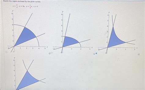 Solved Sketch The Region Enclosed By The Given Curves Y