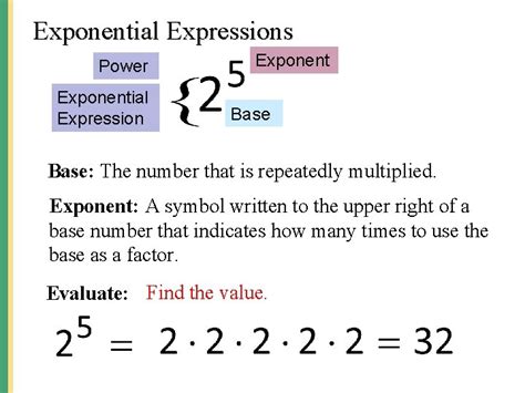 Simplifying Exponential Expressions Assessment