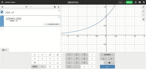 solved for the following functions make a table of slopes of secant lines and make a conjecture