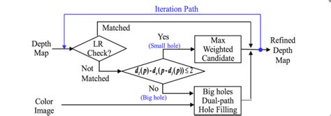 flow chart of iterative dual path refinement download scientific diagram