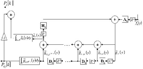 pdf discrete time level crossing analysis of soft handoff performance in cellular networks
