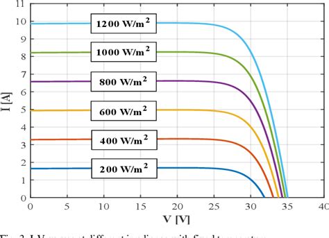 figure 1 from adaptive step size incremental conductance based maximum power point tracking