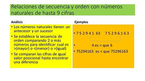 TOMi digital relaciones de secuencia de números