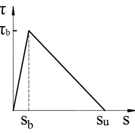 2 Fatigue Strength S N Curves For Construction Steel And Nominal