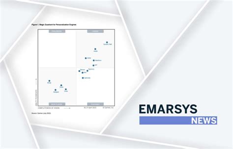 Emarsys An Sap Company Named A Leader For The Fourth Time In