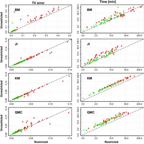 total variation error in the left column and computation times in download scientific diagram