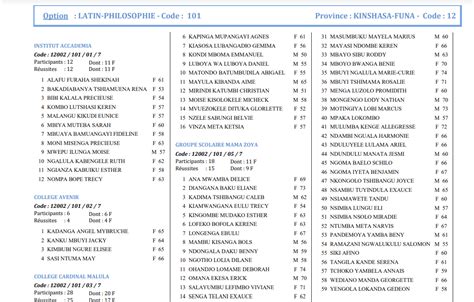 Archives des Resultat Page 2 sur 2 Réussir Son EXETAT