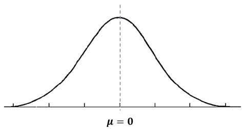 standardizing wize university statistics textbook wizeprep
