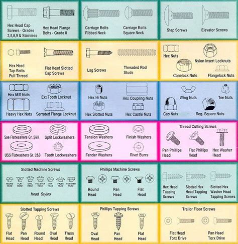 Fastener Types Chart Printable