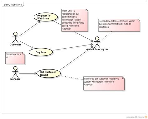 11 Primary Actor In Use Case Robhosking Diagram