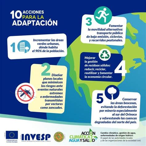 Fundación Tierra Viva on Twitter Te recordamos cómo abordar la