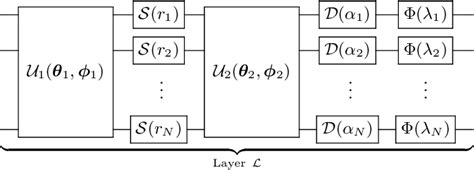 figure 1 from continuous variable quantum neural networks semantic scholar