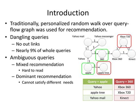 ppt exploring the query flow graph with a mixture model for query recommendation powerpoint