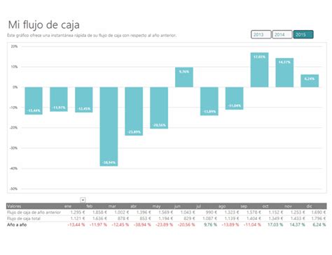 Diagrama De Flujo De Efectivo En Excel