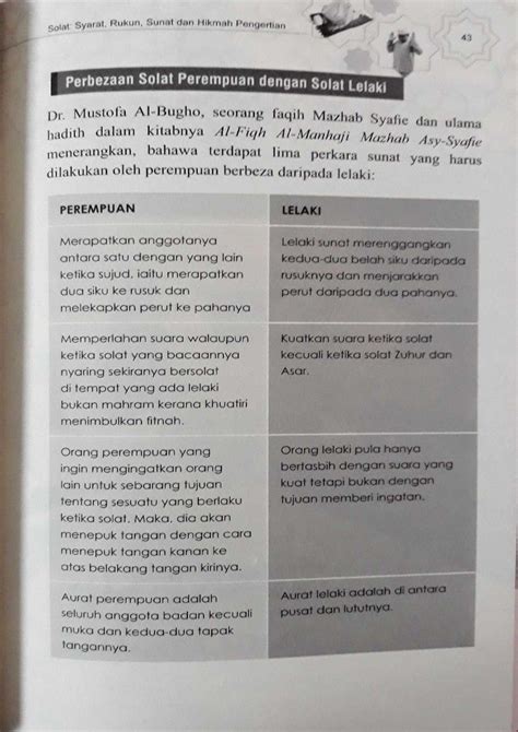 Panduan Solat Praktikal Untuk Lelaki Nor Aniza Azeri Pts Hobbies