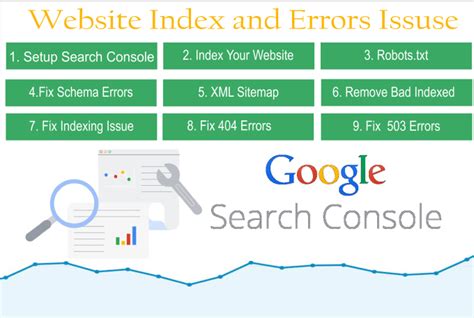 Fix All Errors Google Search Console Index Coverage Errors By