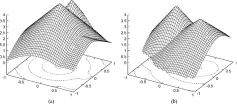 figure 1 from locating and tracking multiple dynamic optima by a particle swarm model using