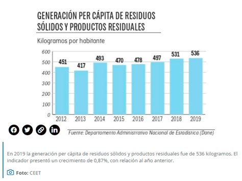 Manejo integral de residuos sólidos Colombia Verde