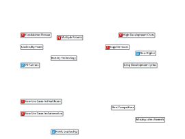 MindManager Example Templates Biggerplate