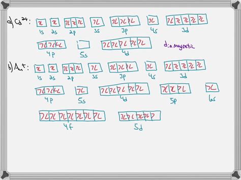 Enter The Orbital Diagram For The Ion Au