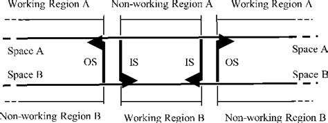 figure 1 from a huygens subgridding for the fdtd method semantic scholar