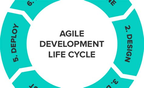 agile development cycle a quick glance of agile development lifecycle otosection