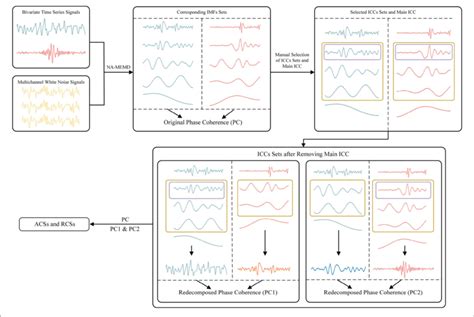 basic workflow for na memd causal decomposition download scientific diagram